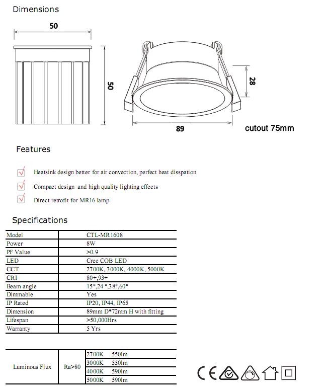 MR16 retrofit fitting with different rings